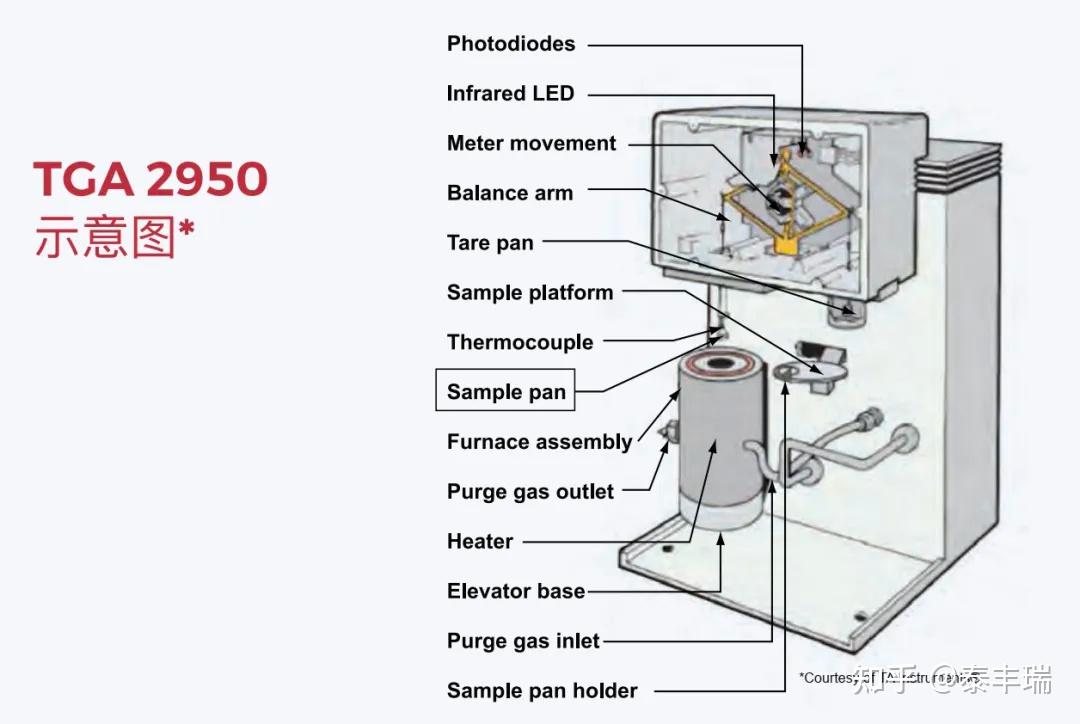 工业粘合剂测试与测量(二) - 知乎