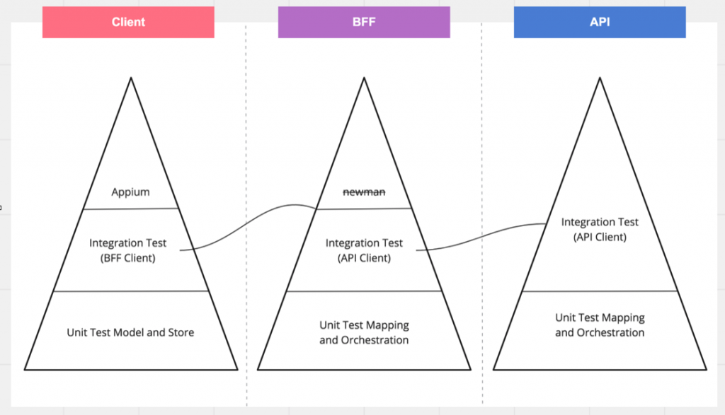 微服务下使用GraphQL构建BFF - 知乎