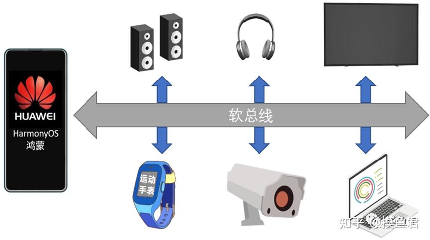 一文讲解华为OpenHarmony开源系统 - 知乎