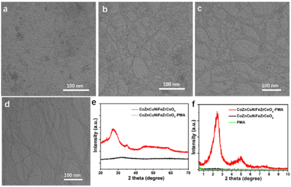 王训/匙文雄今日JACS：Sub-1 nm，当多酸团簇遇见高熵氧化物 - 知乎