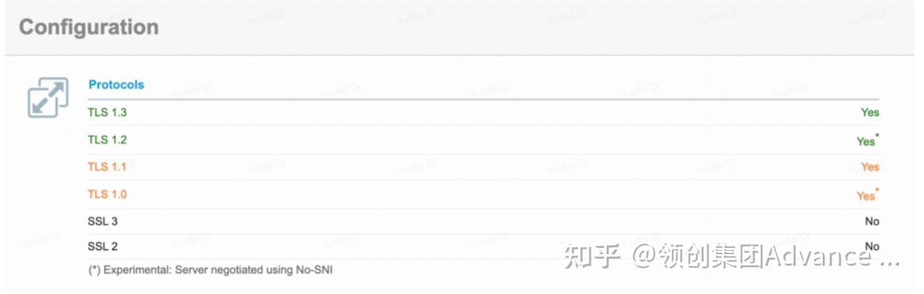 Connection reset - 知乎