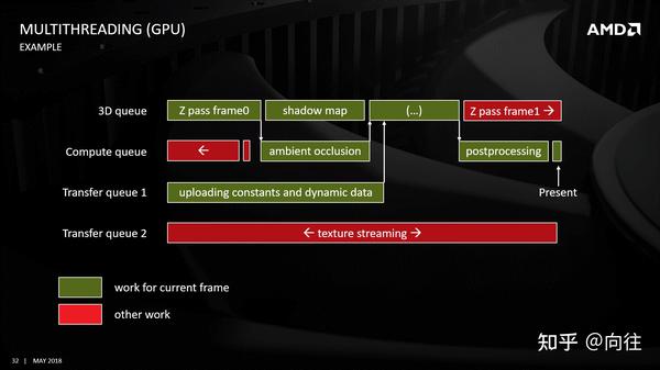 剖析虚幻渲染体系（13）- RHI补充篇：现代图形API之奥义与指南（02） - 知乎