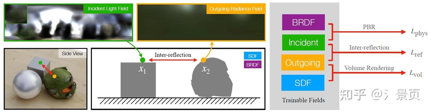NeRF Reflectance & Lighting 系列工作个人总结 - 知乎