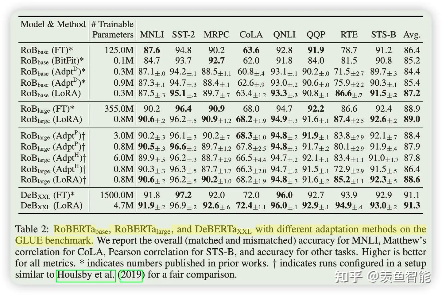 【OpenLLM 007】大模型炼丹术之小参数撬动大模型-万字长文全面解读PEFT参数高效微调技术 - 知乎