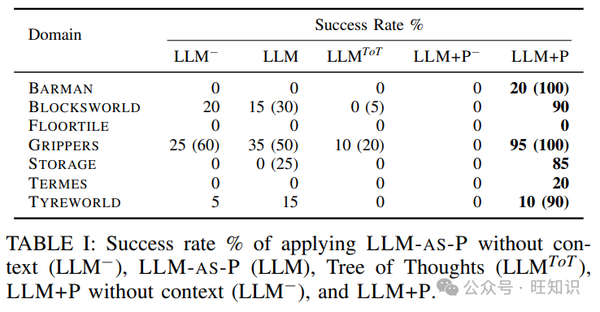 2023年大语言模型智能体规划技术(LLM Agent Planning)研究进展汇总 - 知乎