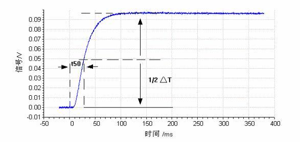 5G时代 | 一文读懂材料导热性能测试方法！ - 知乎