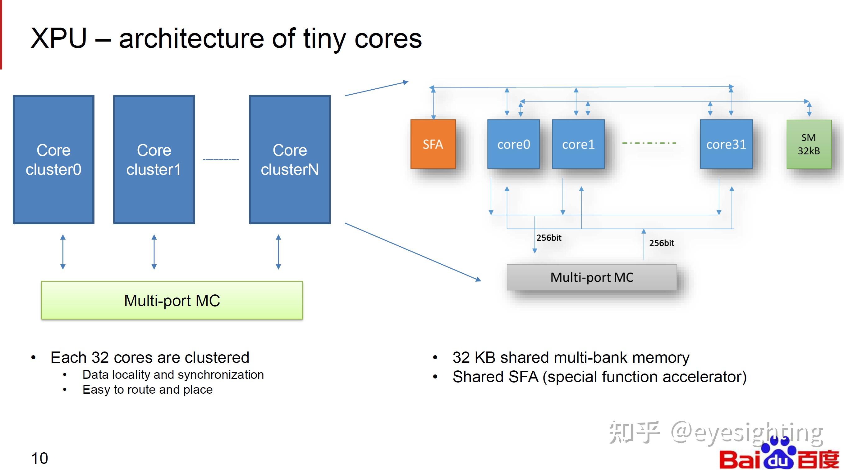 【处理器与AI芯片】百度昆仑-XPU - 知乎