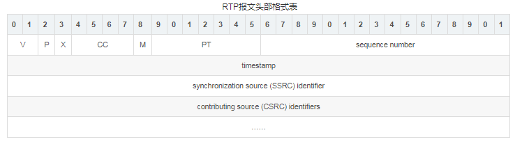 RTSP+RTP协议浅析 - 知乎
