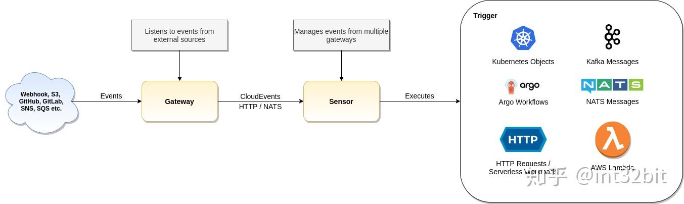 Kubernetes扩展神器Argo实践 - 知乎