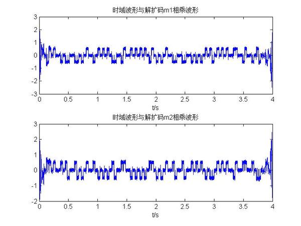 直接扩频序列-matlab仿真 - 知乎