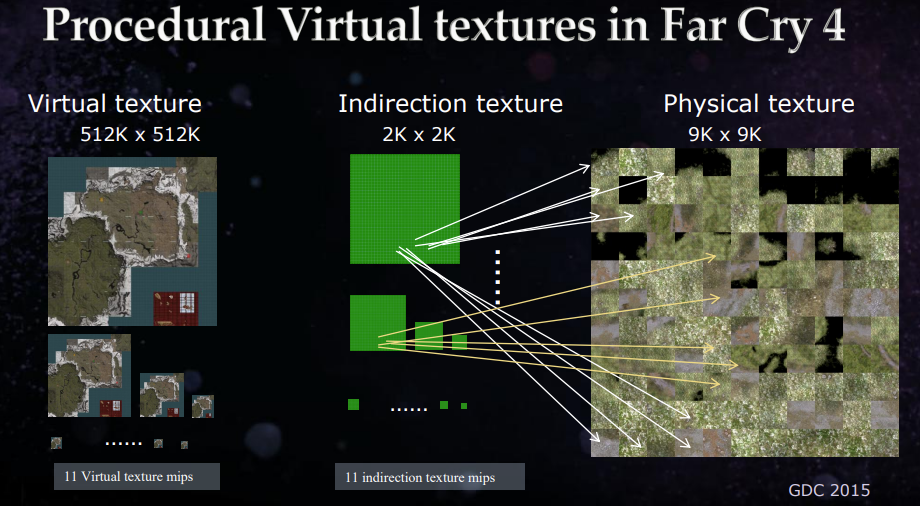 Unity实现Virtual Texture虚拟纹理 - 知乎