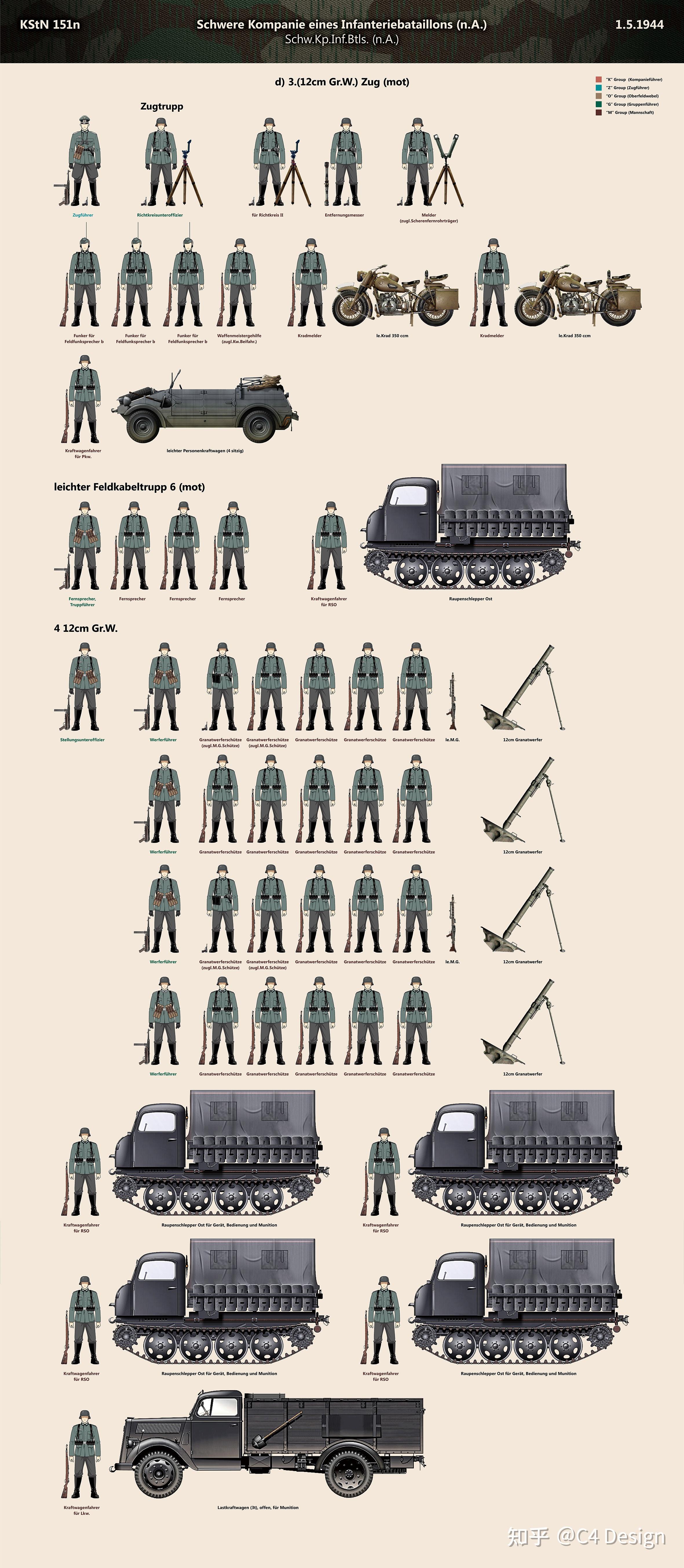 44年型步兵师步兵团（2）— 重型连 (KStN 151n) 1944.5.1 - 知乎