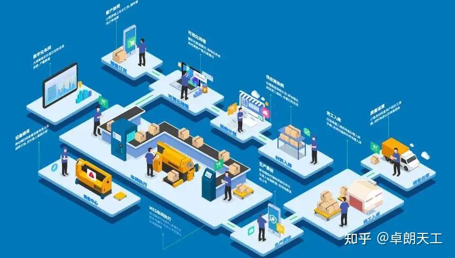 MES+物联网+SCADA打造智慧工厂最优解 - 知乎