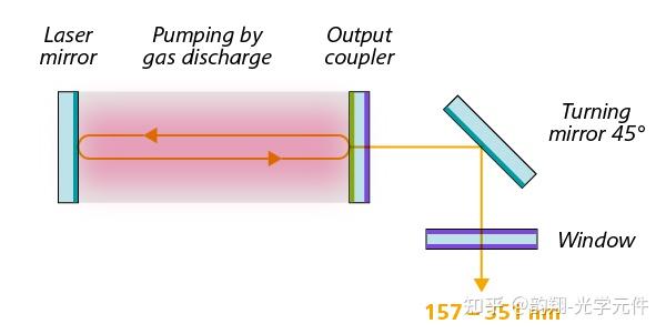 LAYERTEC反射镜 - 知乎
