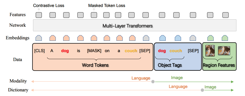 图文多模态模型类型梳理 - 知乎