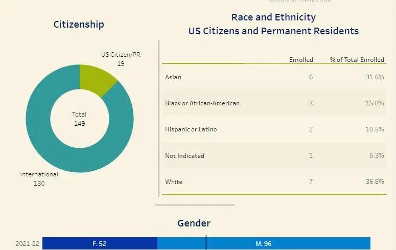 项目解析｜三种就读方式任你选！在杜克大学读ECE让你体育学习两不误 - 知乎