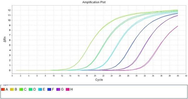 姿势不对，实验白费！qPCR 十跑九跪的原因找到了 - 知乎