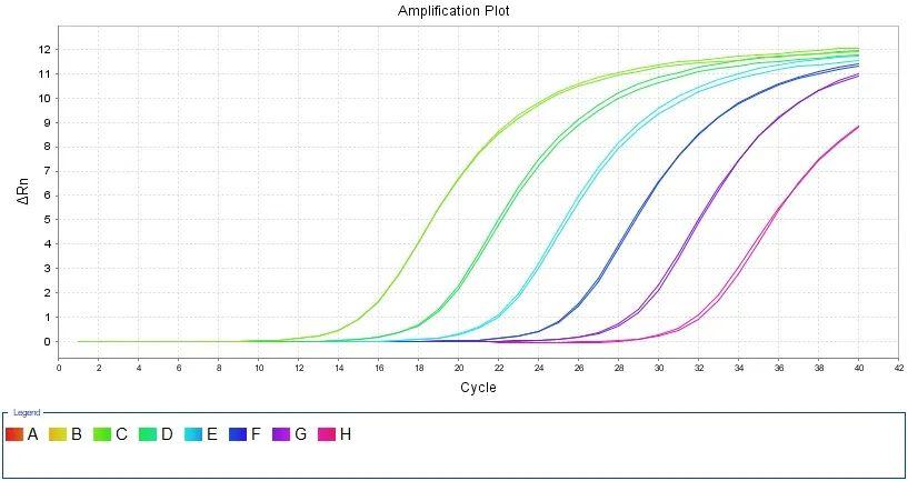 姿势不对，实验白费！qPCR 十跑九跪的原因找到了 - 知乎