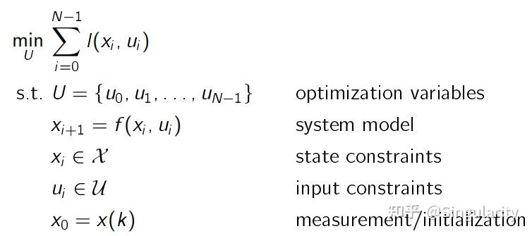 EECI-LBMPC学习-C1(Fundamentals of MPC） - 知乎