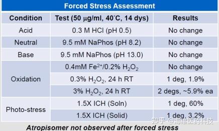 AMGEN案例：ASAPprime预测阻转异构杂质增长 - 知乎