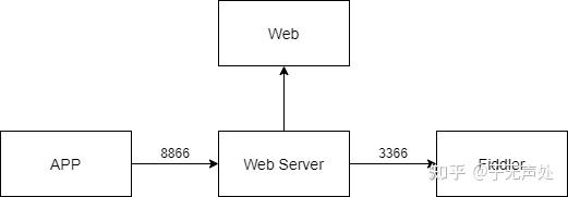 Fiddler插件之Fiddler Orchestra Beta - 知乎