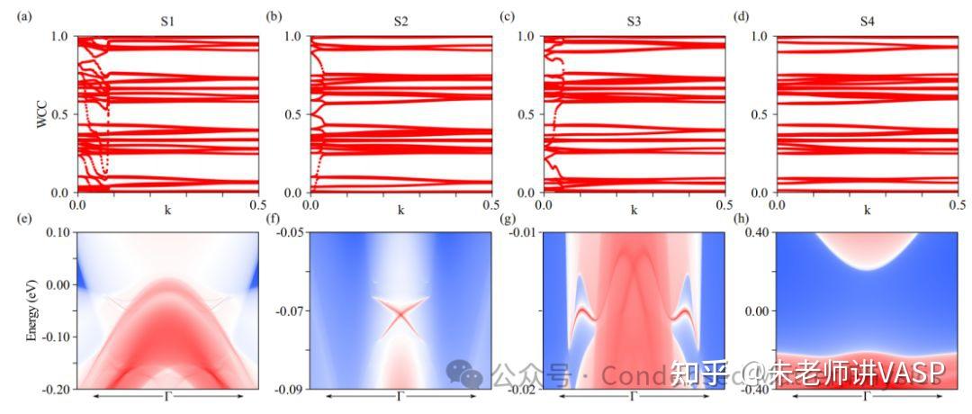 APL，PRB：二维铁电材料In2Se3中的拓扑性质研究 - 知乎