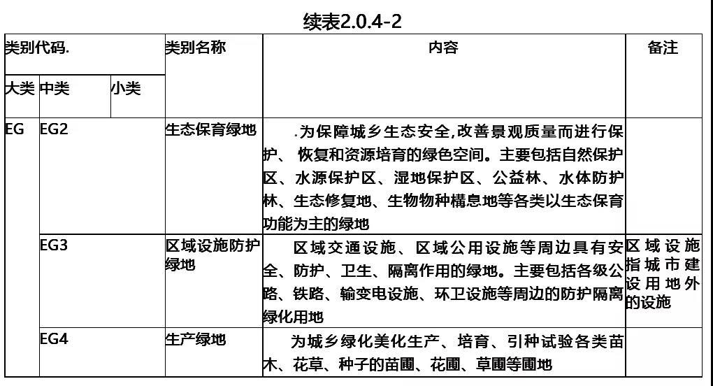 必看理论考点！城市绿地分类新规（CJJ/T85-2017） - 知乎
