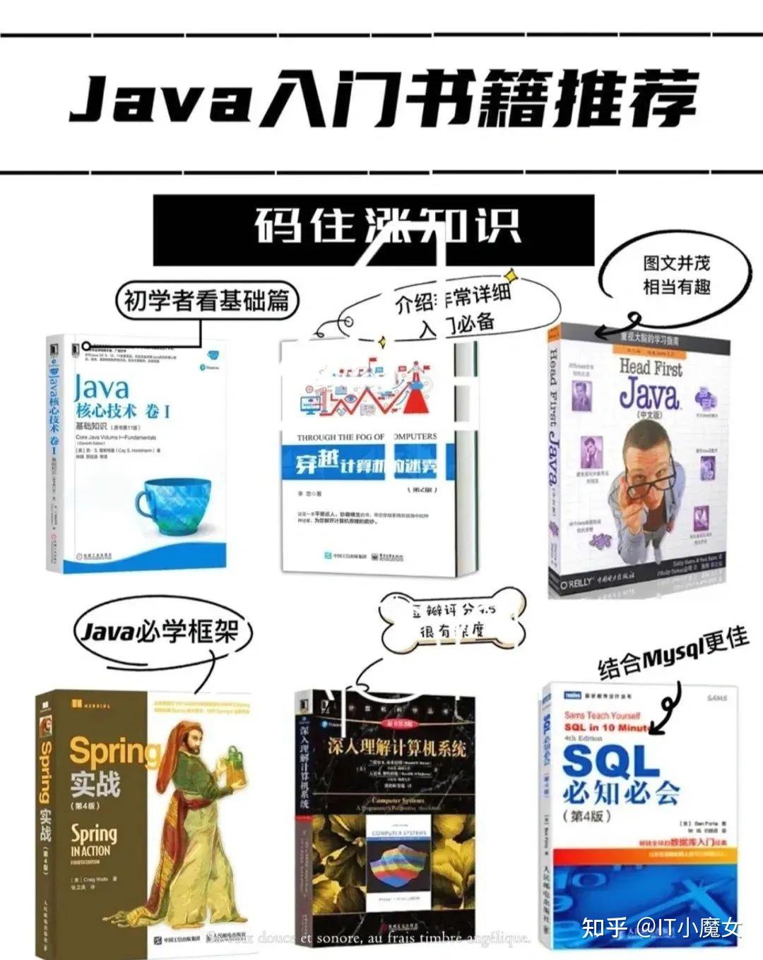 字节大佬熬夜整理Java入门书籍推荐，不看你就亏了！（高清PDF下载） - 知乎