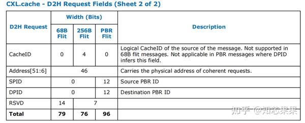 CXL及其switch技术展望（二）：CXL交换机 - 知乎