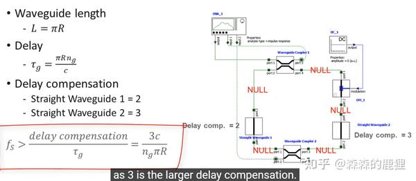 Lumerical-Interconnect学习笔记（全） - 知乎