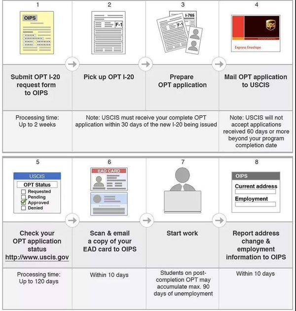 一文让你读懂美国OPT - 知乎