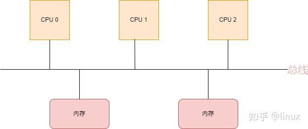 什么是NUMA，我们为什么要了解NUMA - 知乎