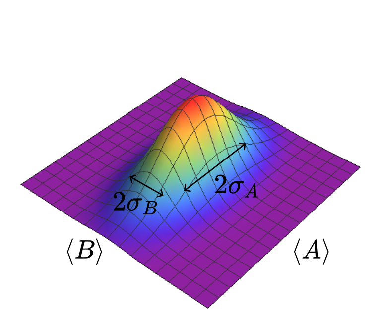 入门量子力学3.4：不确定性关系 - 知乎