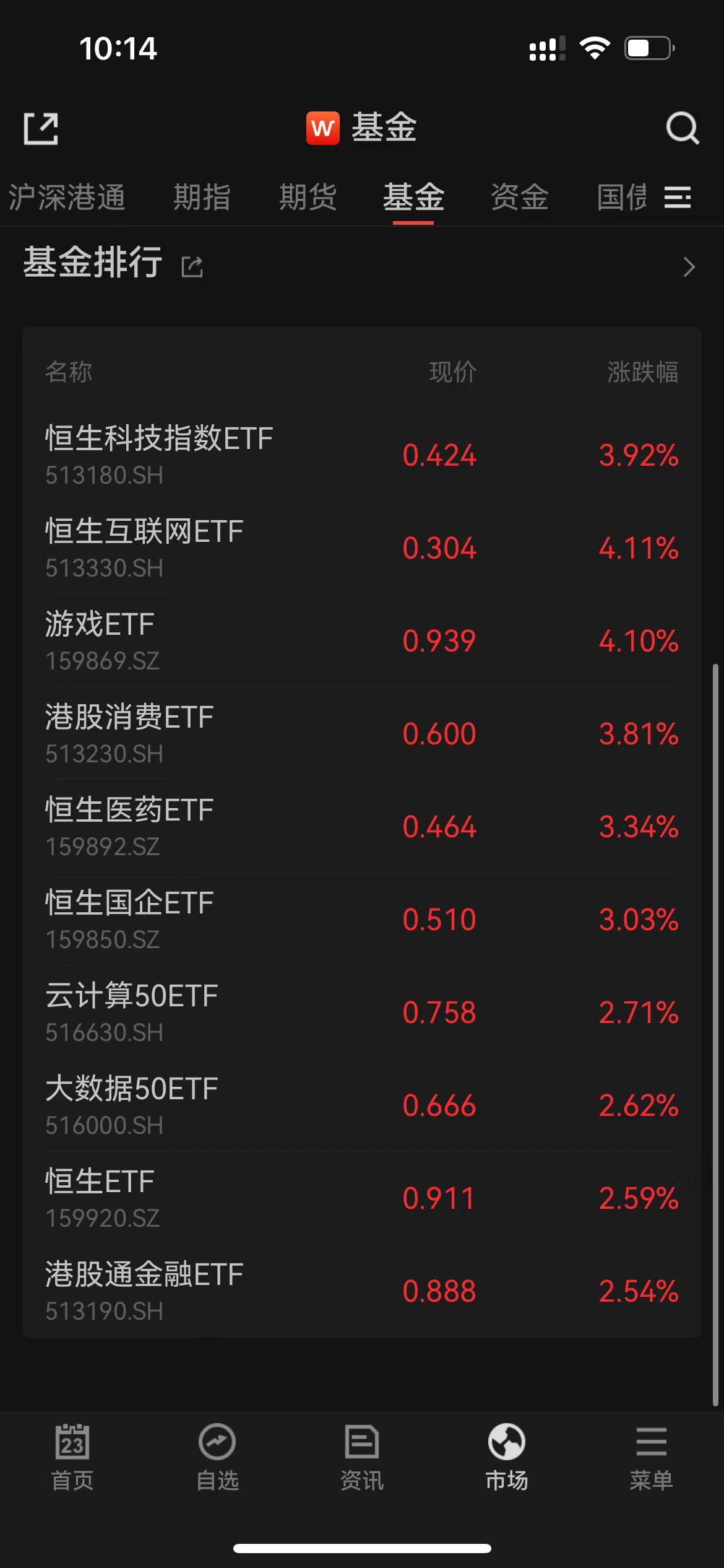 港股绝境反击！恒生医药ETF（159892）快速拉升，涨超3% - 知乎
