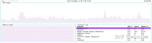 有哪些好用的 npx 命令？ - 知乎