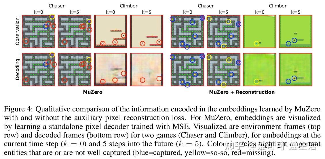 爱可可AI前沿推介(11.10) - 知乎