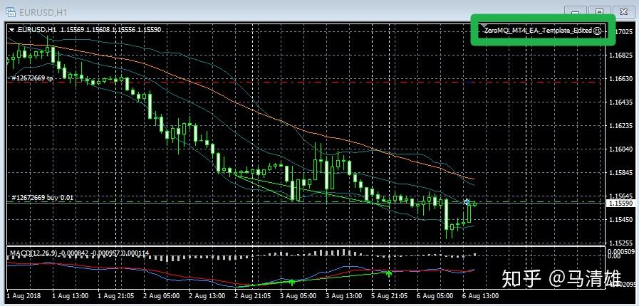 用Python写MT4自动交易策略来炒外汇 - 知乎