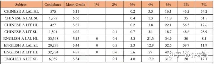 IB选课攻略，IB怎么选申请才能更站优势！ - 知乎
