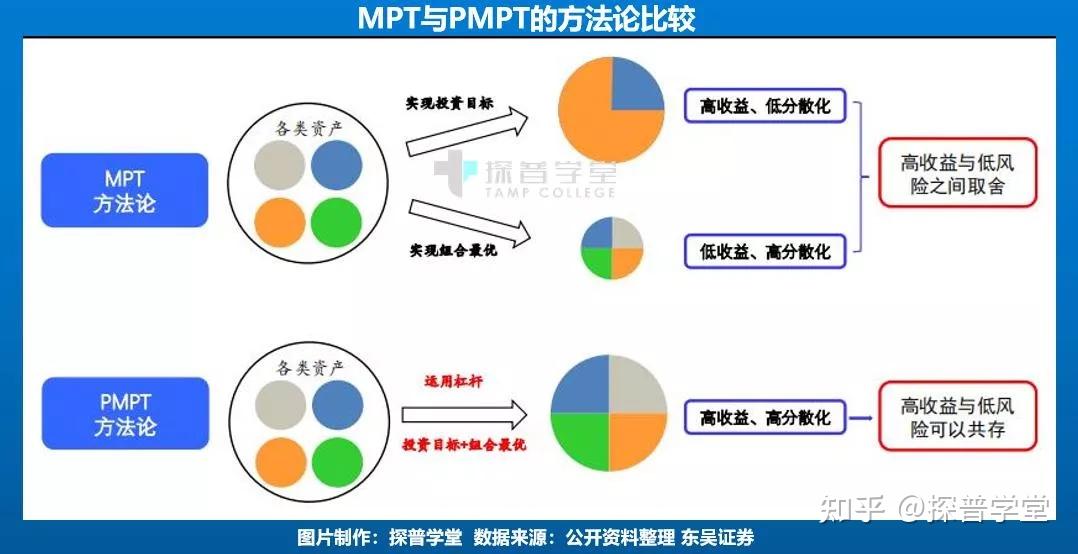 再谈桥水，从PMPT到全天候策略 - 知乎