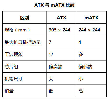 常见的主板规格ATX与mATX比较，各有什么优缺点，选哪个好？ - 知乎