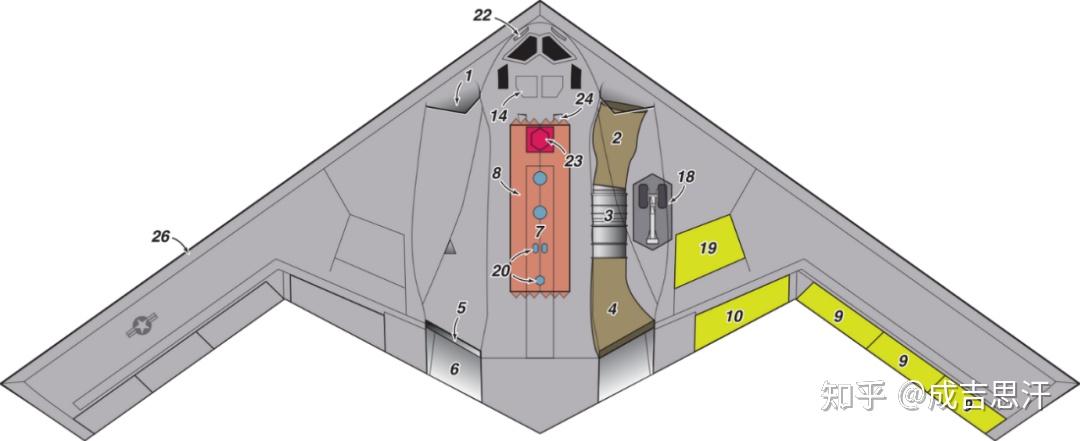 美国B-21战略轰炸机设计细节及远程打击系统家族浅析 - 知乎