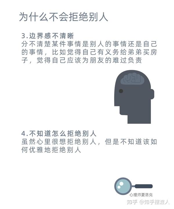 如何拒绝别人的4个方法? 知乎