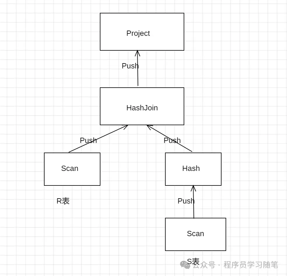 Postgresql技术内幕8:postgresql查询执行器 知乎
