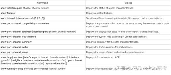 CISCO Nexus 交换机 port-channel配置 - 知乎