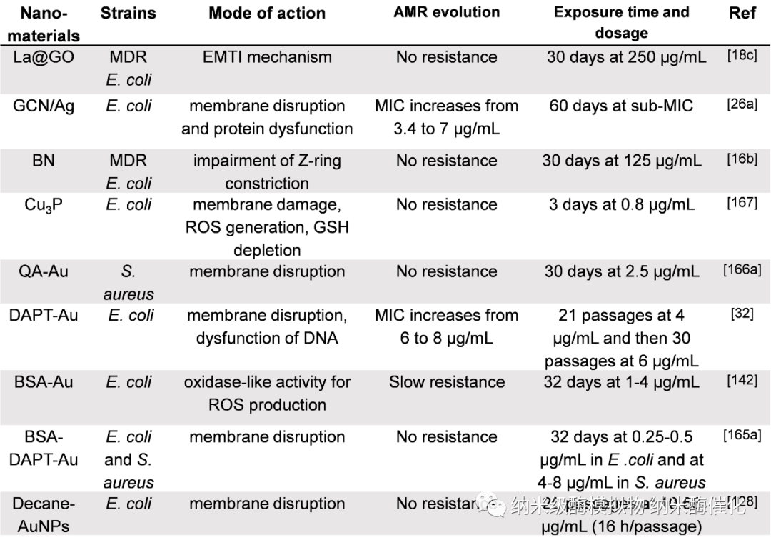 【Angew.Chem.Int.Ed】抗菌纳米材料：机制、对抗菌素耐药性的影响和设计原则|下 - 知乎