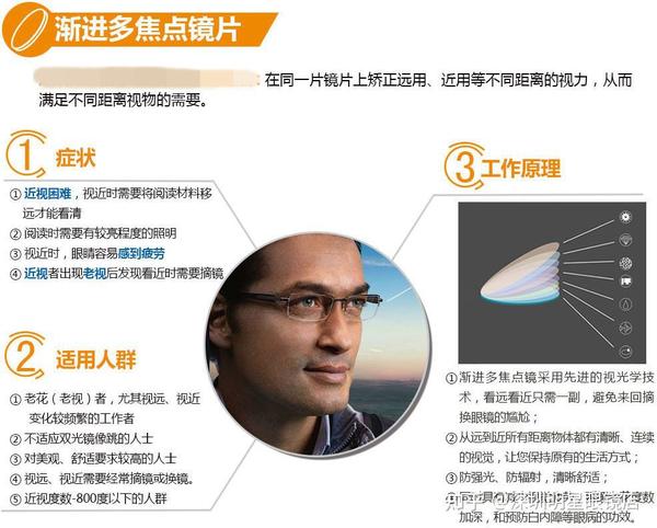 配中老年渐进片如何避免踩坑,一镜两用,看远看近一幅搞定 知乎