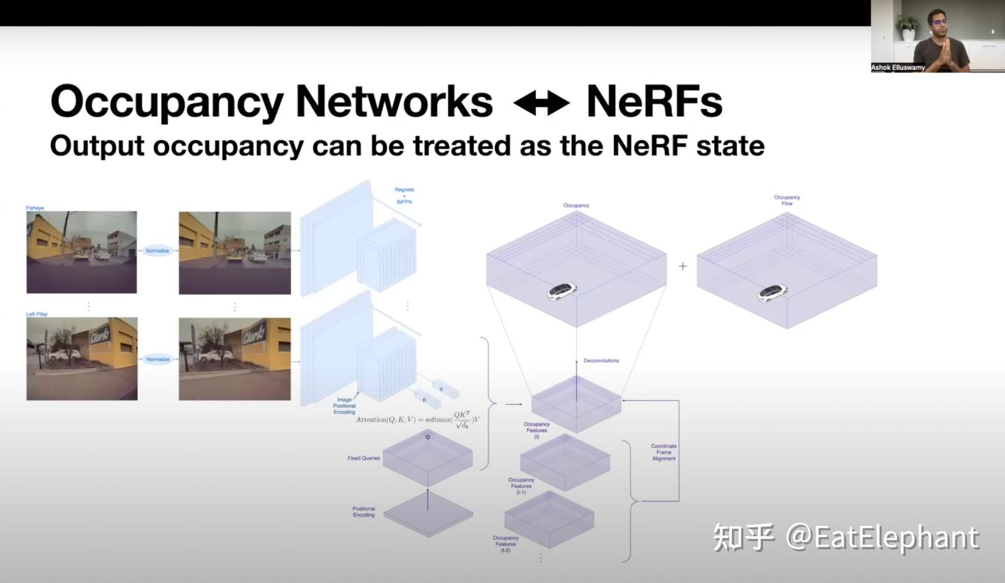Tesla AI Day 2022 - 万字解读：堪称自动驾驶春晚，去中心化的研发团队，野心勃勃的向AI技术公司转型 - 知乎