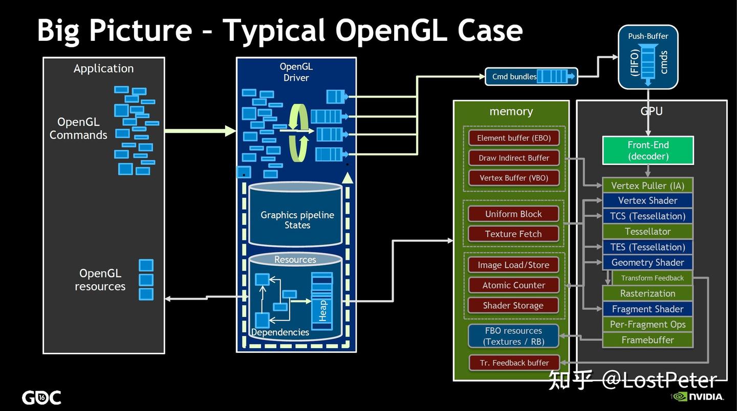 OpenGL学习例子001: opengl_001_triangle 渲染一个三角形 - 知乎