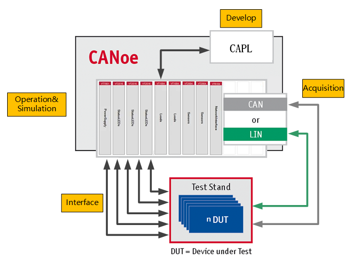 浅析SAE-J2602测试套 - 知乎