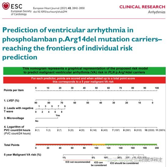 6款nomogram列线图实战详解 - 知乎